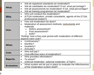 Moderator Learning2powerpoint slides.pptx