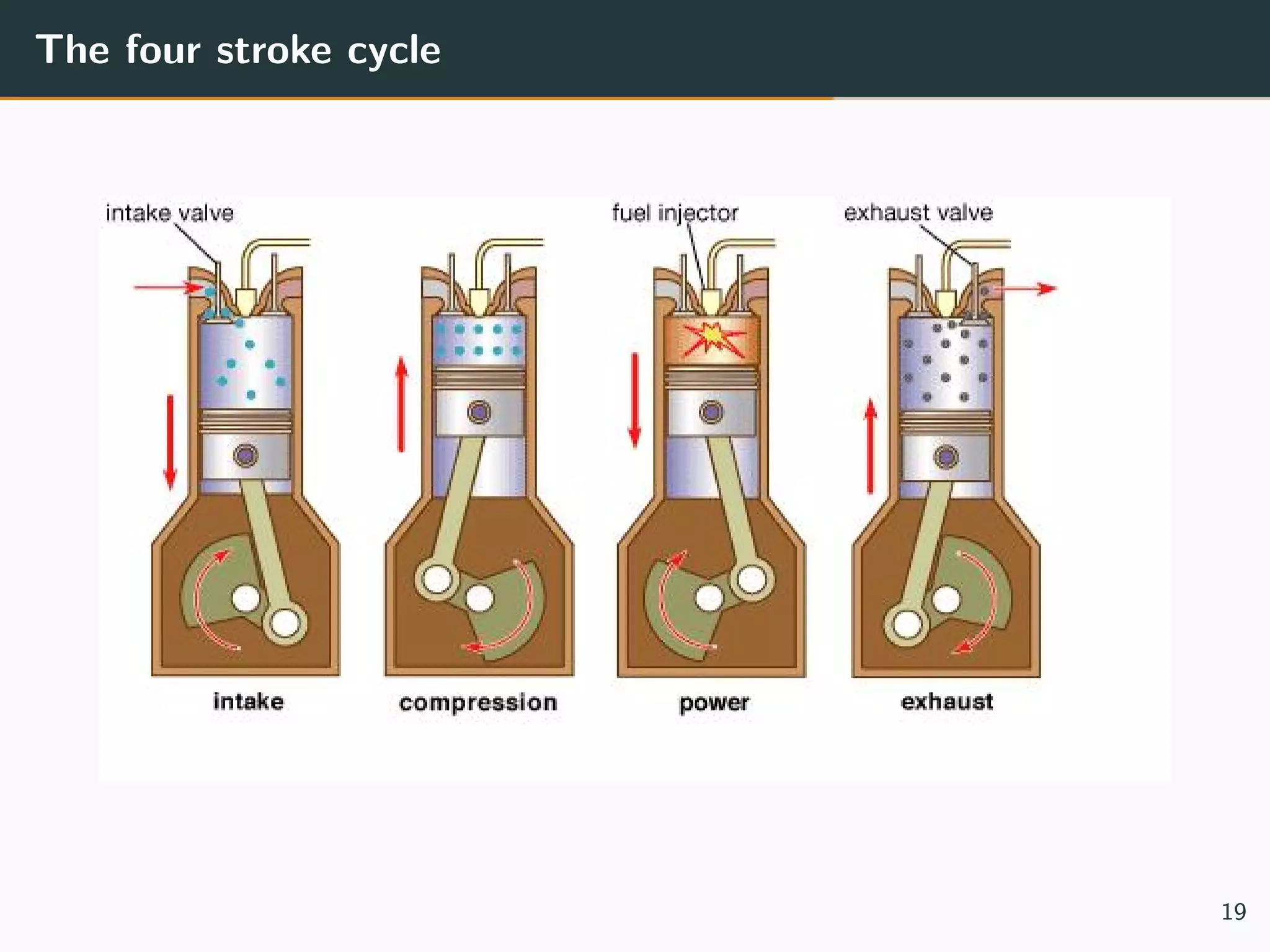 Basics of IC Engines | PDF