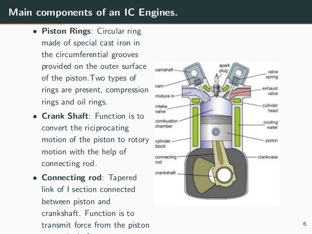 Basics of IC Engines