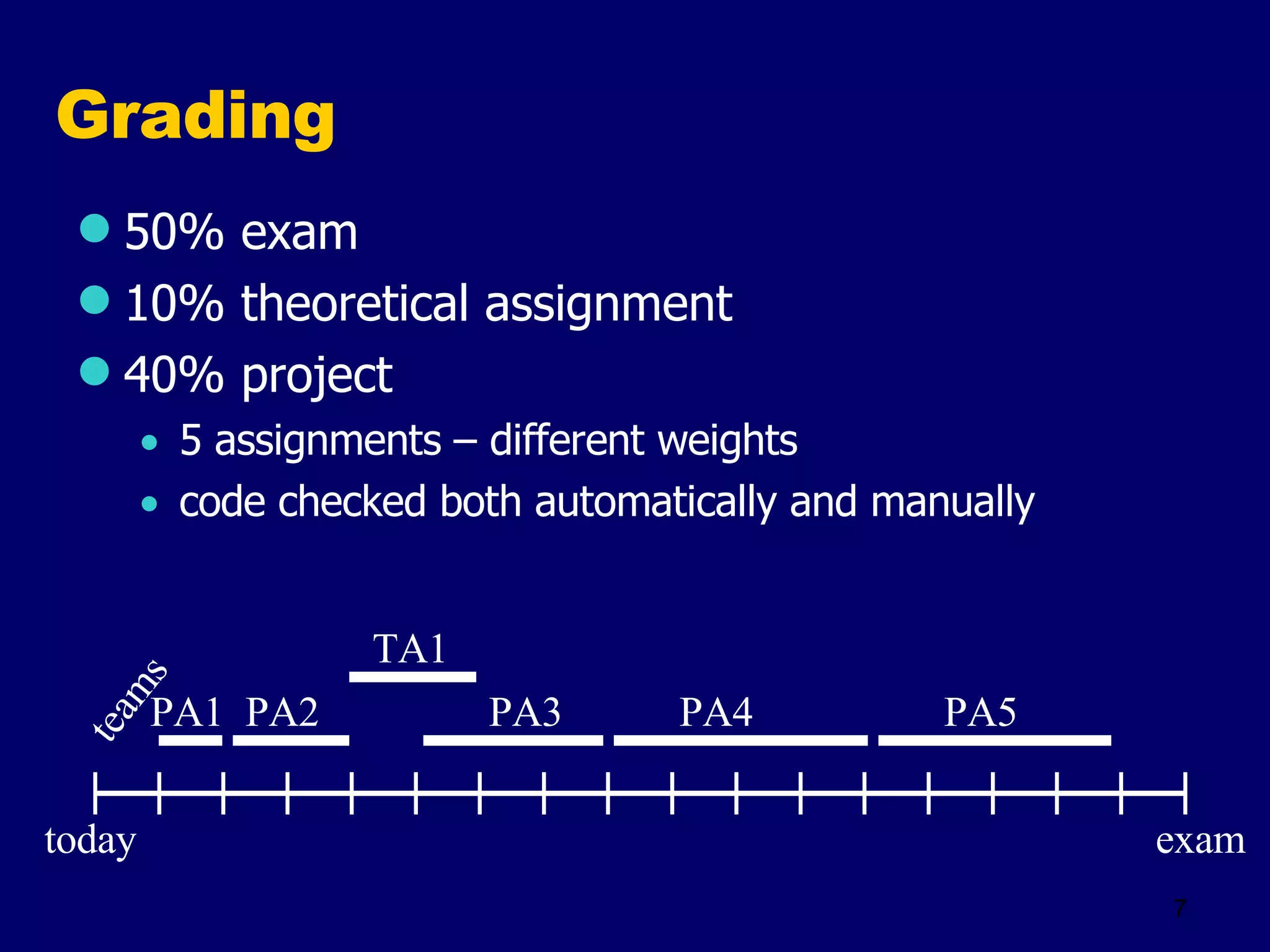 Modern Compiler Design | PPT