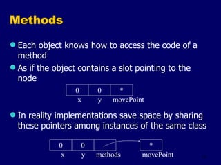 Modern Compiler Design | PPT