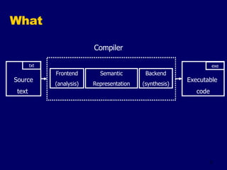Modern Compiler Design | PPT
