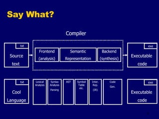 Modern Compiler Design | PPT