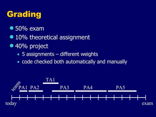 Modern Compiler Design | PPT