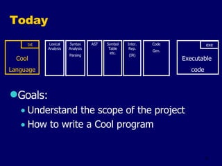 Modern Compiler Design | PPT