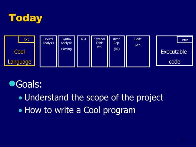 Modern Compiler Design | PPT