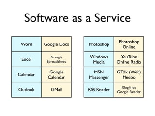 Modern Concept of Internet 2.0 Era | PPT