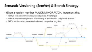 "Modern DevOps & Real Life Applications. 3.0.0-devops+20230318", Igor ...