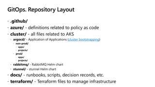 "Modern DevOps & Real Life Applications. 3.0.0-devops+20230318", Igor Fesenko | PPTX | Web ...