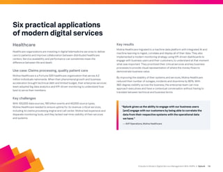 modern-digital-service-management-with-aiops.pdf