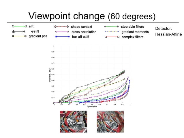 Modern features-part-2-descriptors | PDF
