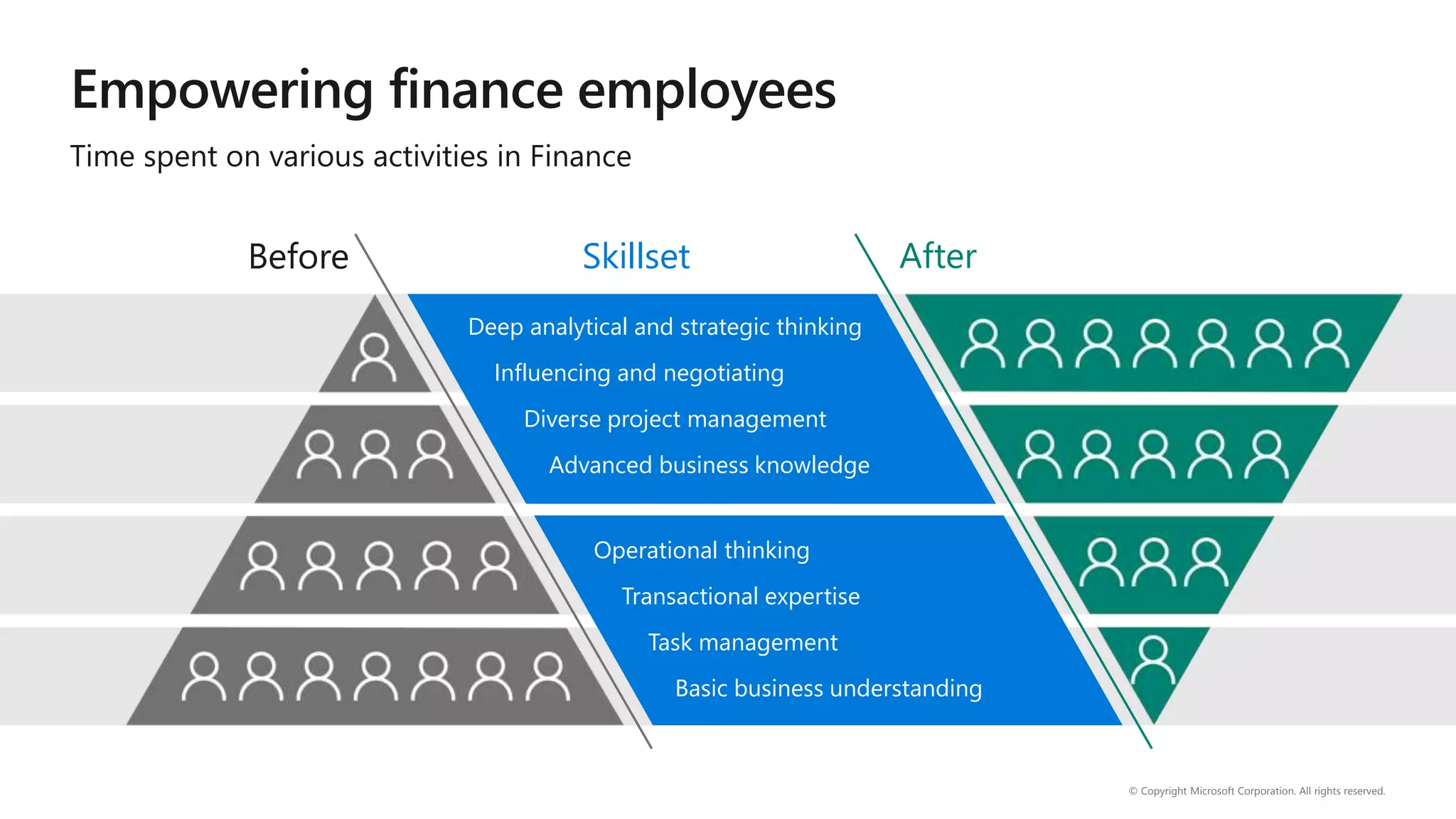 Modern Finance at Microsoft US | PPTX