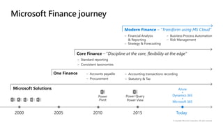 Modern Finance at Microsoft US | PPTX