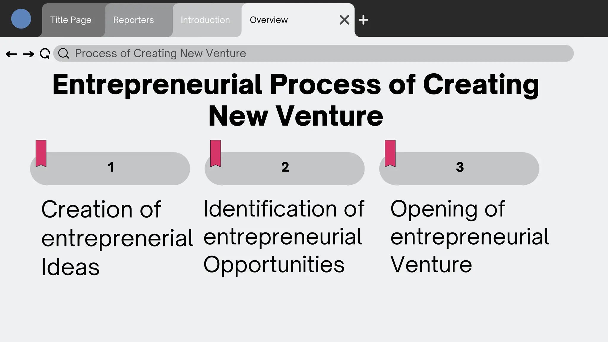 entrepreneurial ideas PowerPoint presentation | PDF