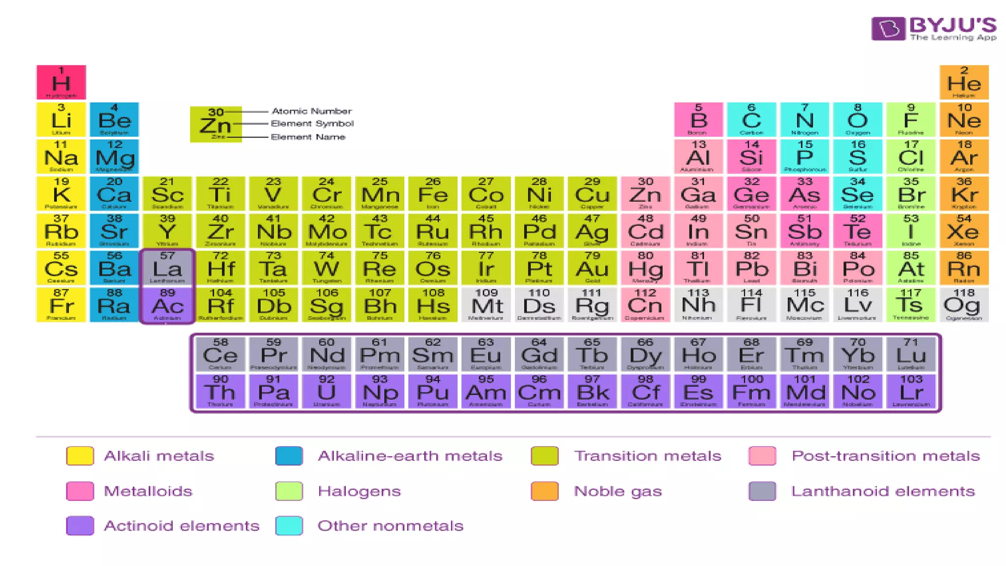 MODERN-PERIODIC-LAW.pptx
