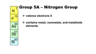 MODERN-PERIODIC-LAW.pptx