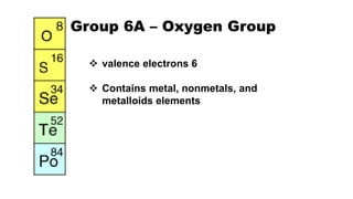 MODERN-PERIODIC-LAW.pptx