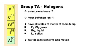 MODERN-PERIODIC-LAW.pptx