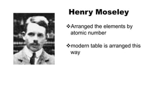 MODERN-PERIODIC-LAW.pptx