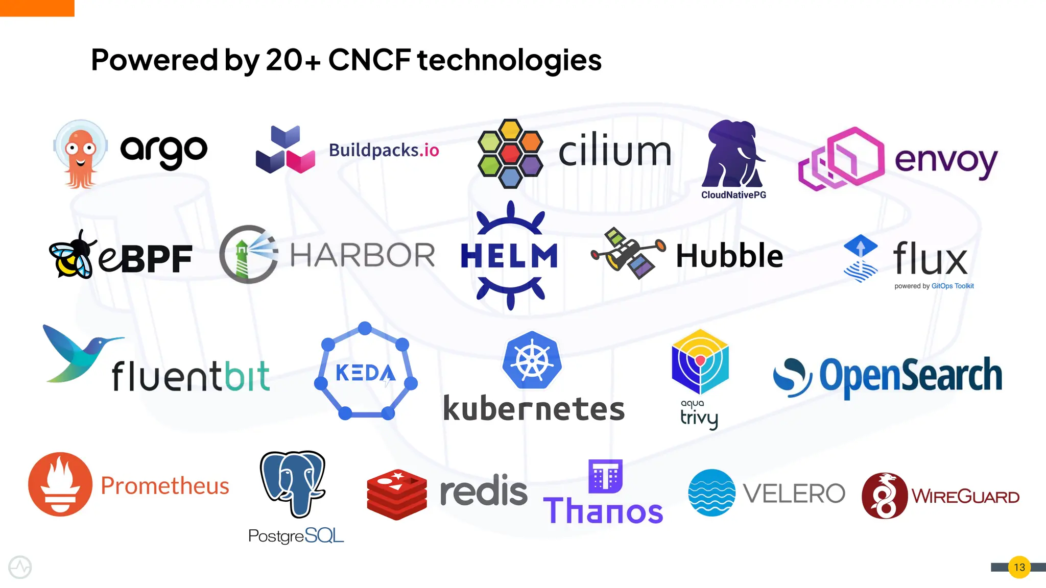 Modern Platform Engineering with Choreo - The AI-Native Internal Developer Platform as a Service ...