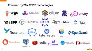 Modern Platform Engineering with Choreo - The AI-Native Internal ...