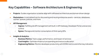 Modern Platform Engineering with Choreo - The AI-Native Internal ...