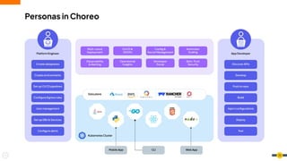 Modern Platform Engineering with Choreo - The AI-Native Internal Developer Platform as a Service ...