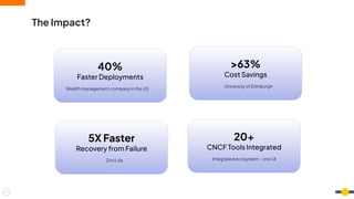 Modern Platform Engineering with Choreo - The AI-Native Internal ...