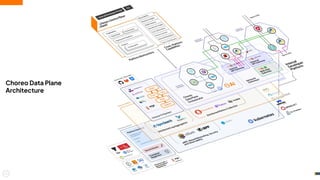 Modern Platform Engineering with Choreo - The AI-Native Internal Developer Platform as a Service ...