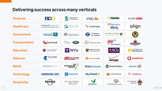 Modern Platform Engineering with Choreo - The AI-Native Internal ...