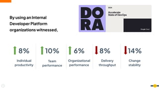 Modern Platform Engineering with Choreo - The AI-Native Internal ...
