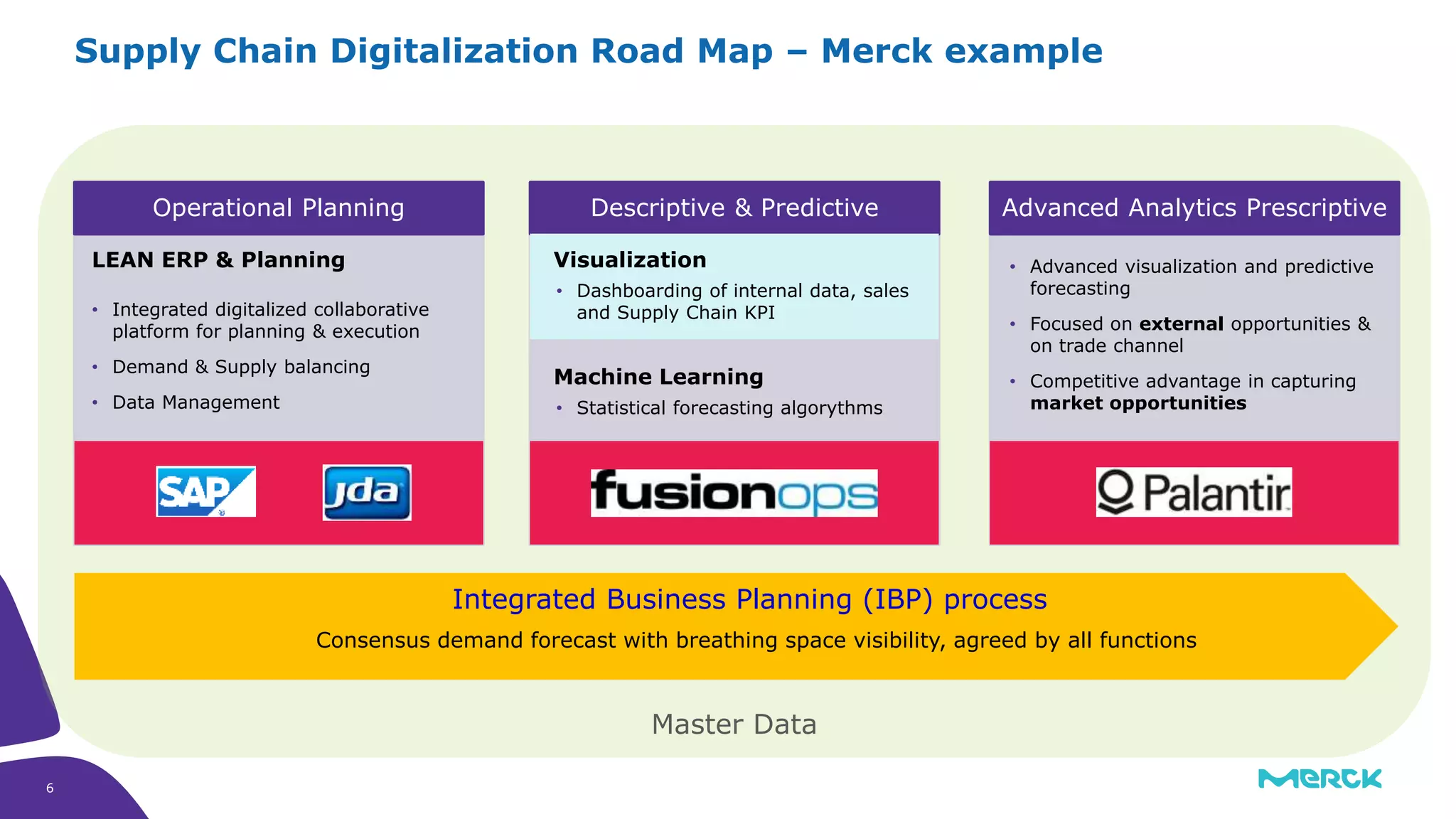 Modern Supply Chain Leadership In A VUCA World | PPTX