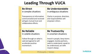 Modern Supply Chain Leadership In A VUCA World | PPTX