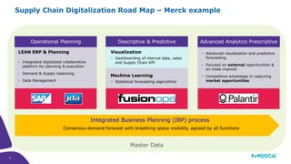Modern Supply Chain Leadership In A VUCA World | PPTX