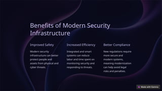 Modern-Security-Infrastructure-Development.pptx
