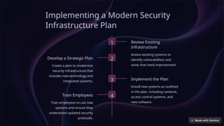 Modern-Security-Infrastructure-Development.pptx