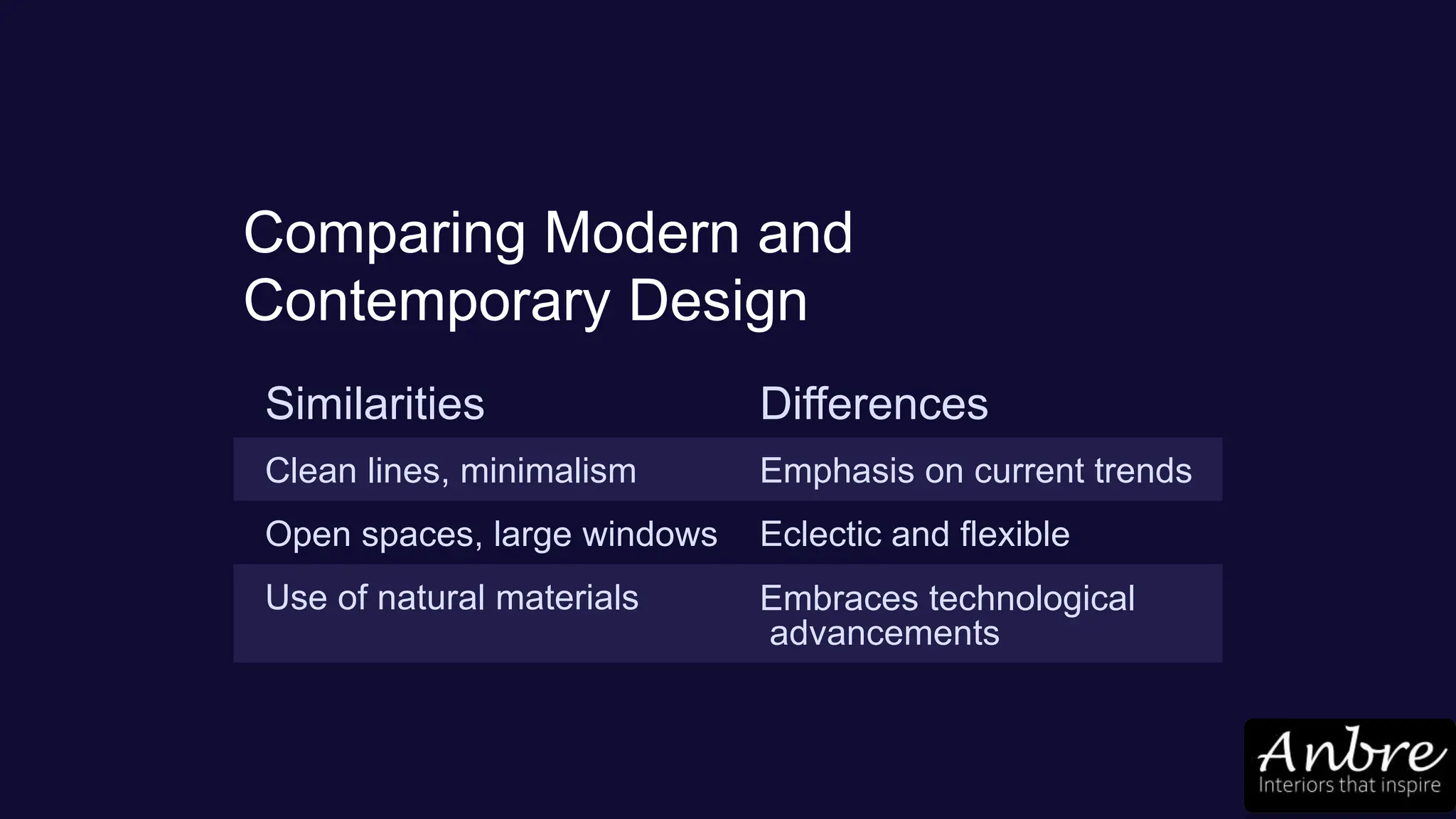 Modern-vs-Contemporary-Design by Anbre Interiors | PPTX