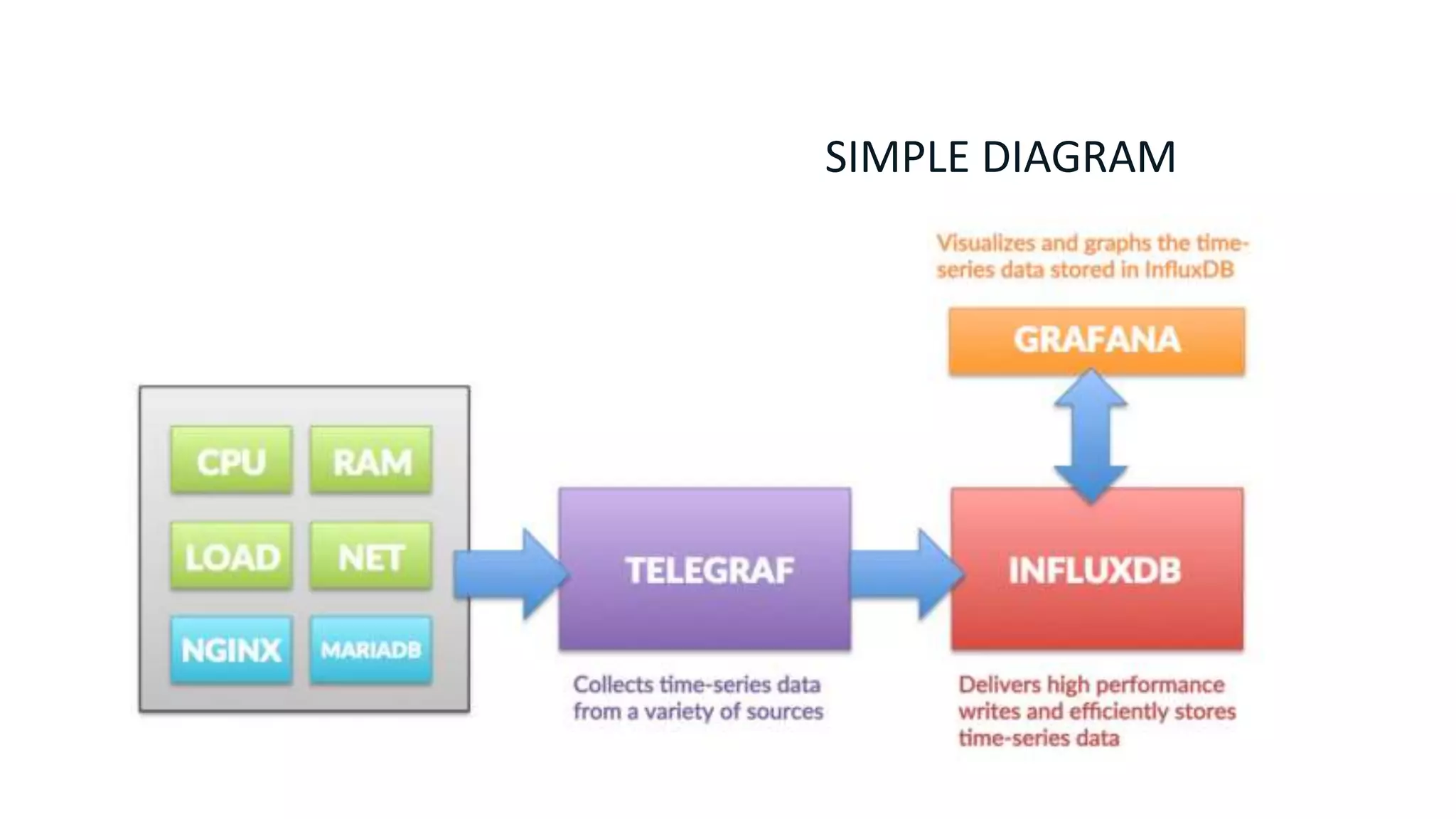 Modern vSphere Monitoring and Dashboard using InfluxDB, Telegraf and ...
