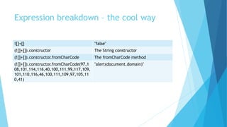 Pentesting Modern Web Apps: A Primer | PPTX