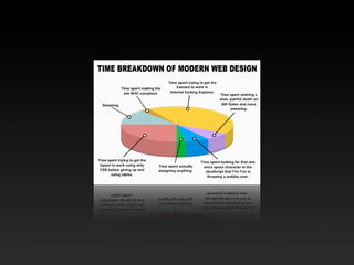 Modern Web Development | PDF
