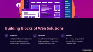 Modern-Web-Development-Trends-and-Tools (1).pptx
