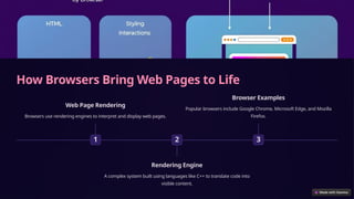 Modern-Web-Development-Trends-and-Tools (2).pptx