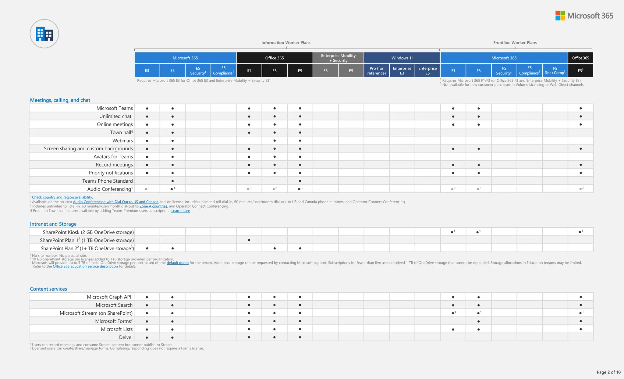 Microsoft Modern-Work-Plan-Comparison-Enterprise.pdf