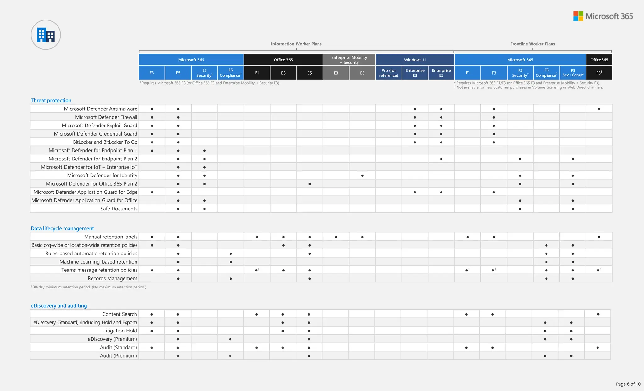 Microsoft Modern-Work-Plan-Comparison-Enterprise.pdf