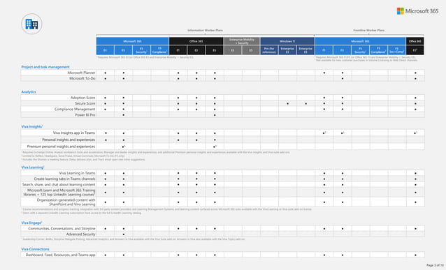 Microsoft Modern-Work-Plan-Comparison-Enterprise.pdf