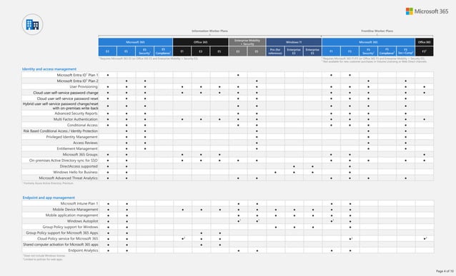 Microsoft Modern-Work-Plan-Comparison-Enterprise.pdf
