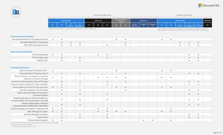 Microsoft Modern-Work-Plan-Comparison-Enterprise.pdf