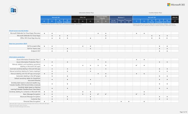 Microsoft Modern-Work-Plan-Comparison-Enterprise.pdf