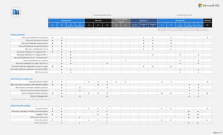 Microsoft Modern-Work-Plan-Comparison-Enterprise.pdf