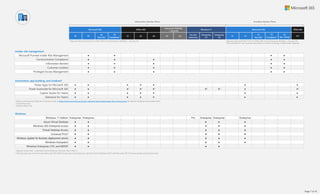 Microsoft Modern-Work-Plan-Comparison-Enterprise.pdf
